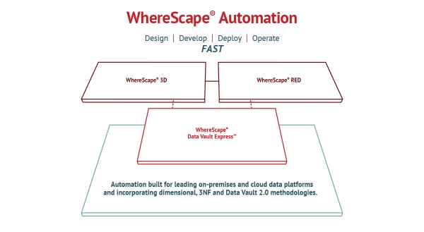 Wherescape RED Datawarehouse Software | EBICYS